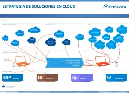 ERP en cloud, según Primavera BSS: fuente de valor, negocio y ...